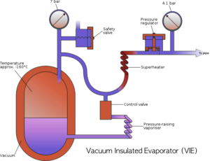 LOX System